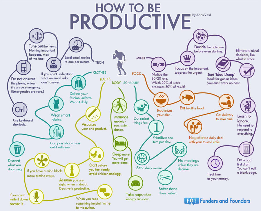 Productivity Personality Types | Hive Project Management