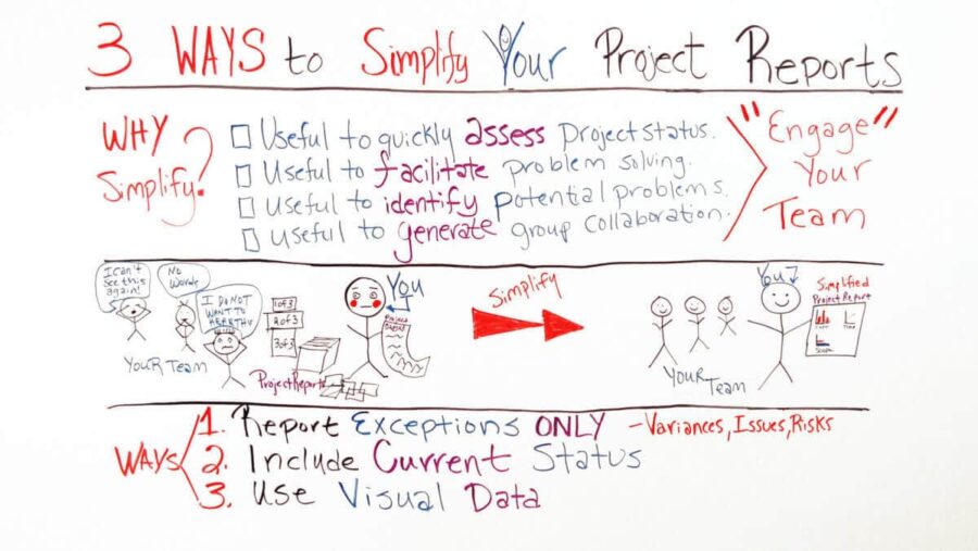 Project Reporting: A Beginner's Guide with Templates | Hive