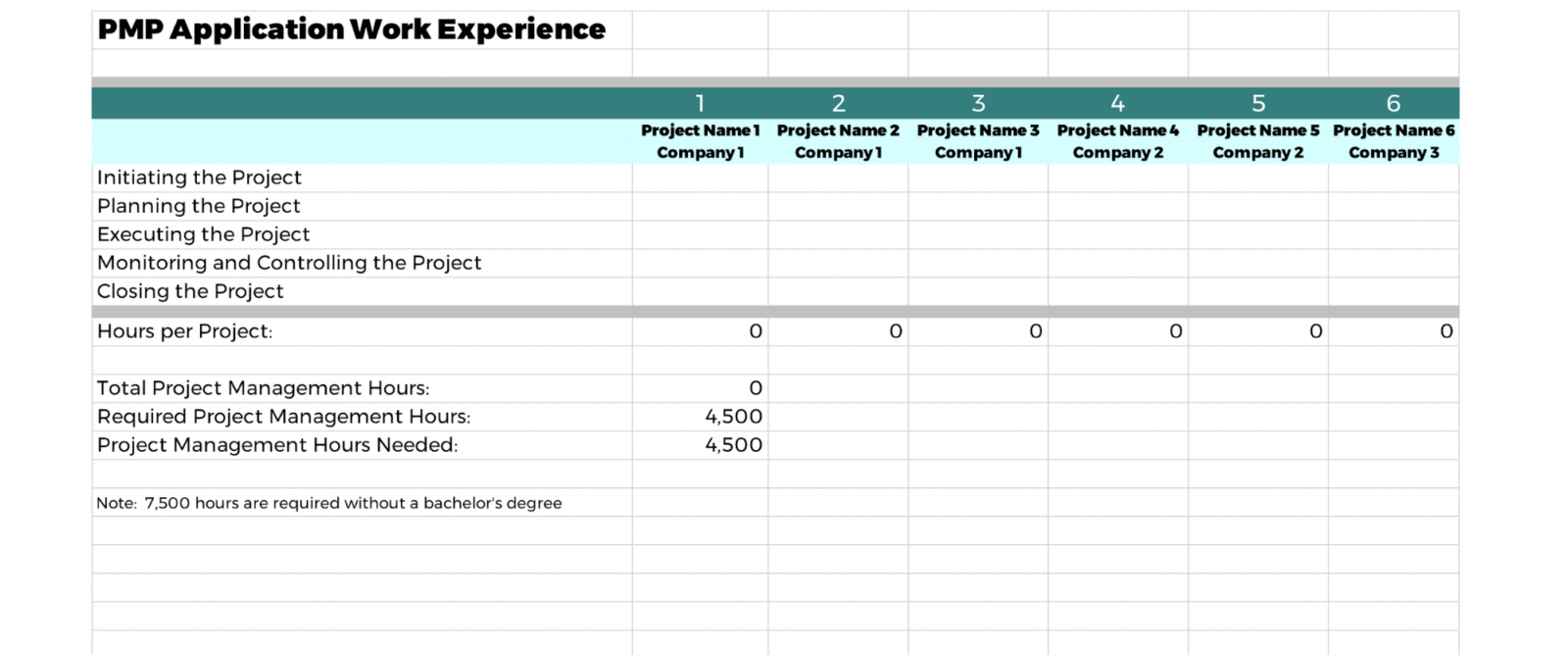 What is PMP Certification? | Hive Project Management Tool