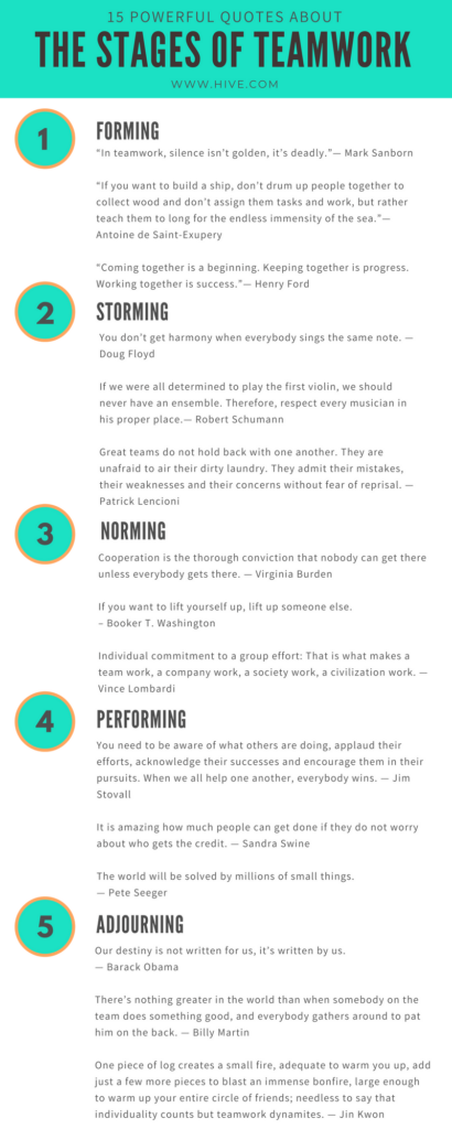 15 Powerful Quotes About Teamwork | Hive