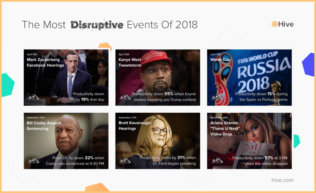 The Most Disruptive Events of 2018 | Hive