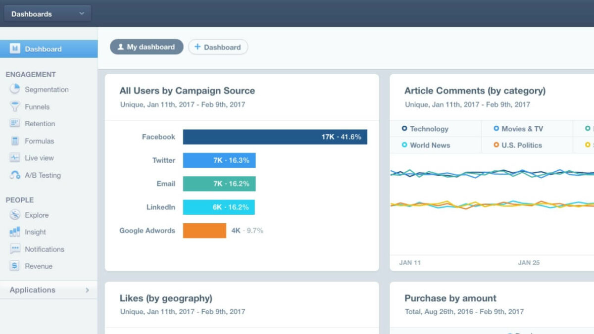 40 Campaign Management Tools For Marketing Teams 2023
