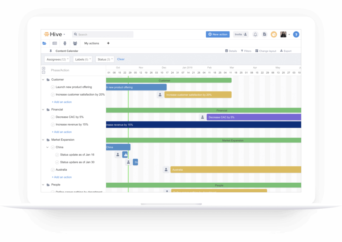 Answers To Your Most Common Hive Questions | Hive