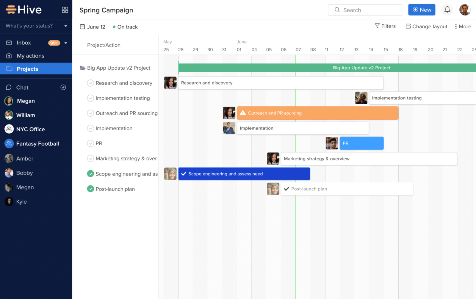 What Is Workflow Management? | Hive Project Management