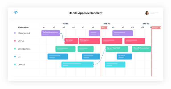 60 Best Project Management Software of 2024 | Full Guide