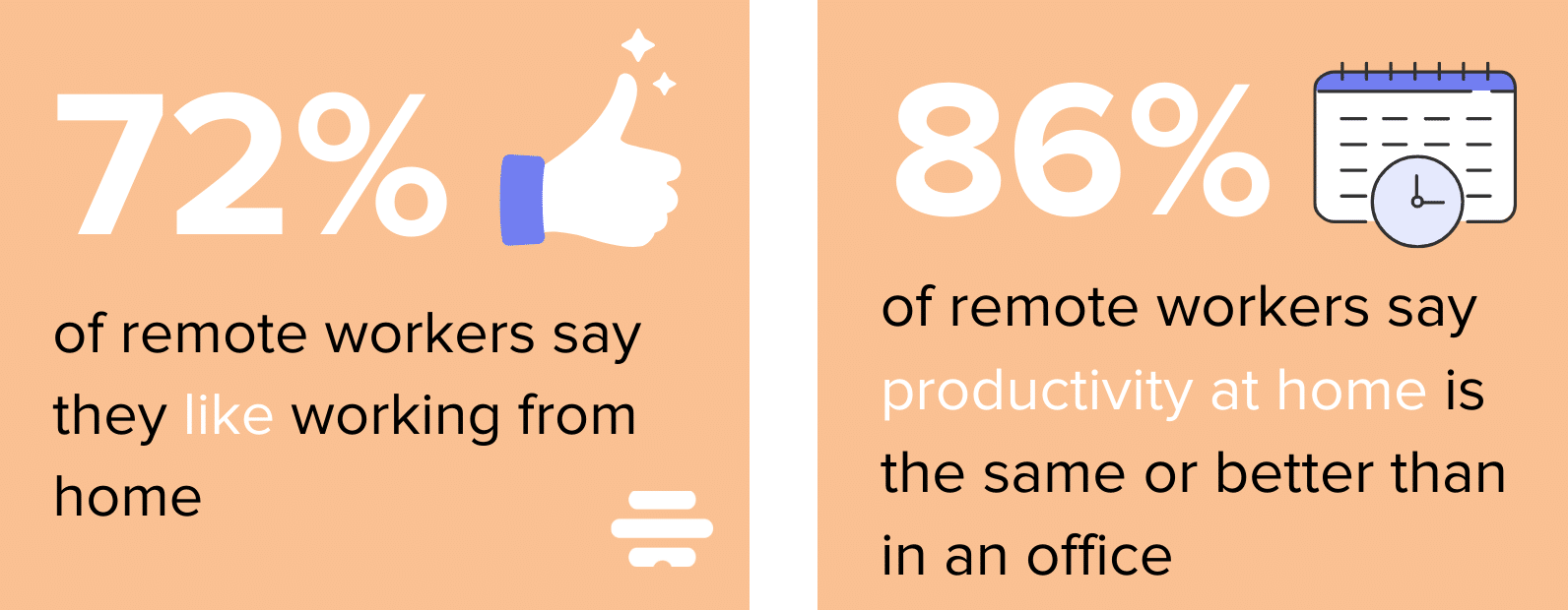 2020 Remote Work Survey: What We Learned | Hive