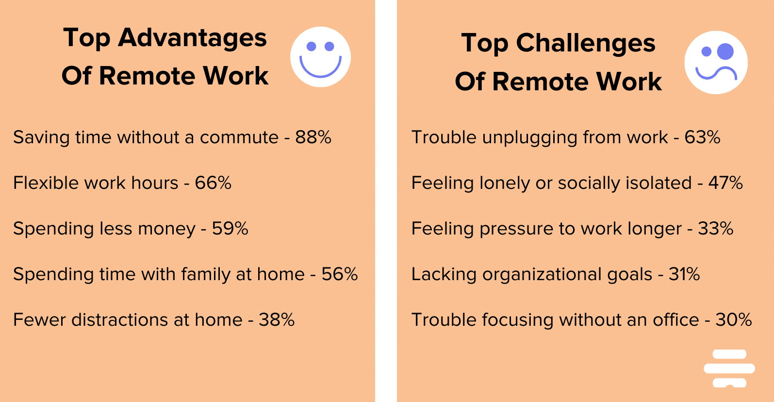 2020 Remote Work Survey: What We Learned | Hive