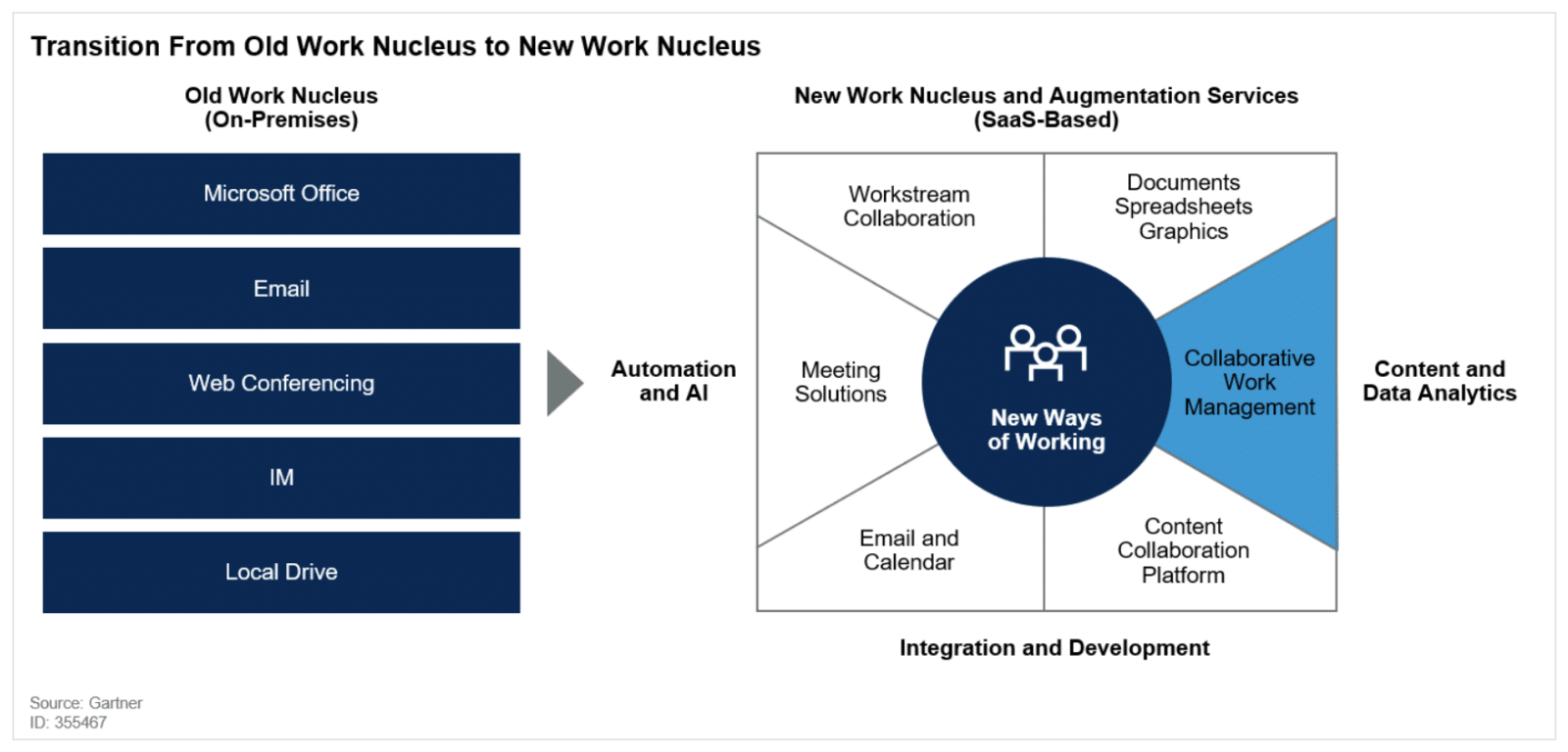 What Is The New Work Nucleus? How To Use Strategies