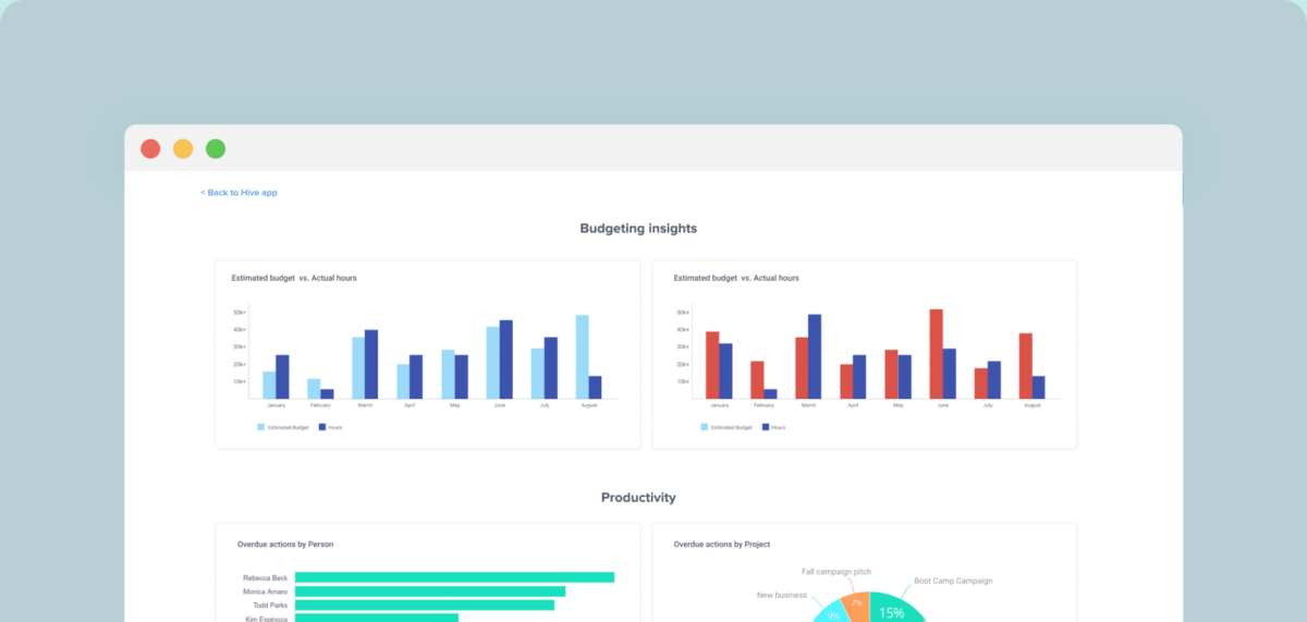 Automation in Hive for Project Management | Hive