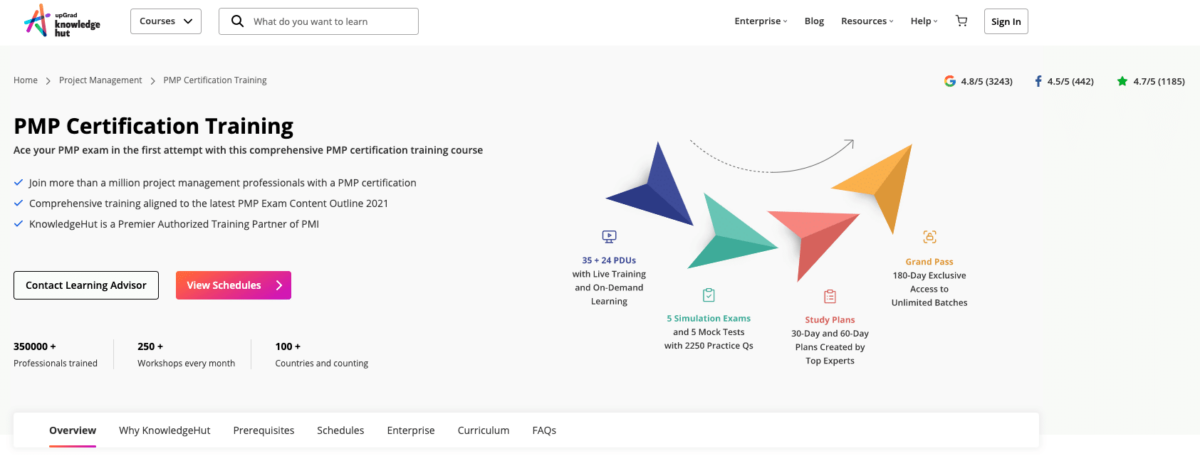 28 Best Online Project Management Courses for PMP