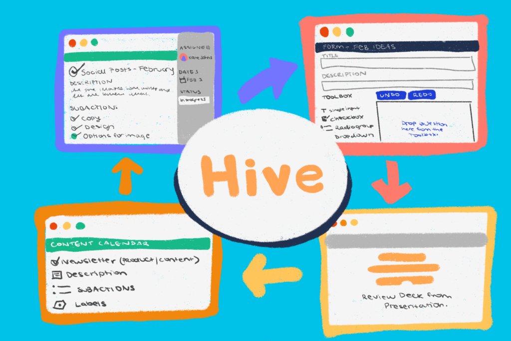 How To Structure Projects In Hive | Project Hierarchy