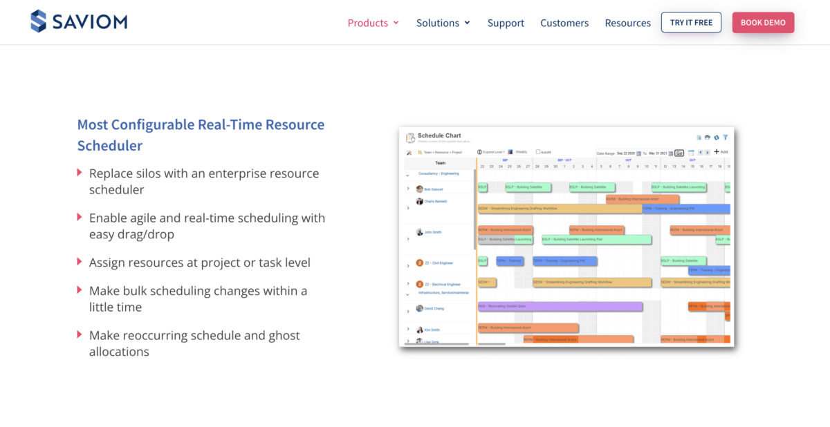 17 Best Resource Management Tools For Teams in 2024 | Hive