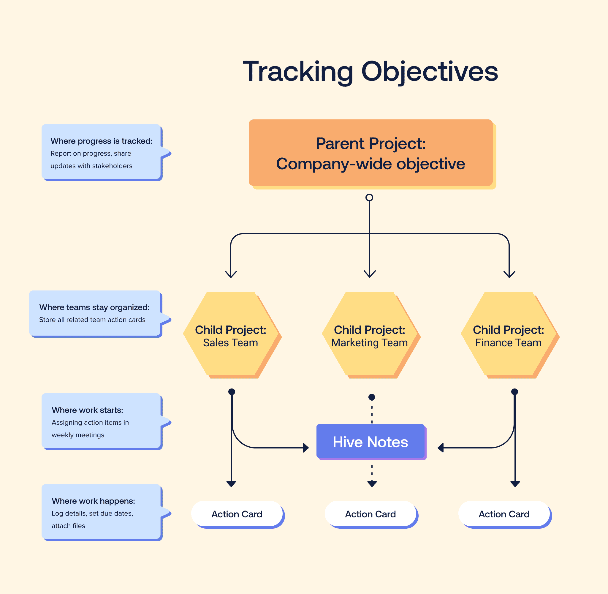 Tracking Objectives at Vicimus with Hive | Hive