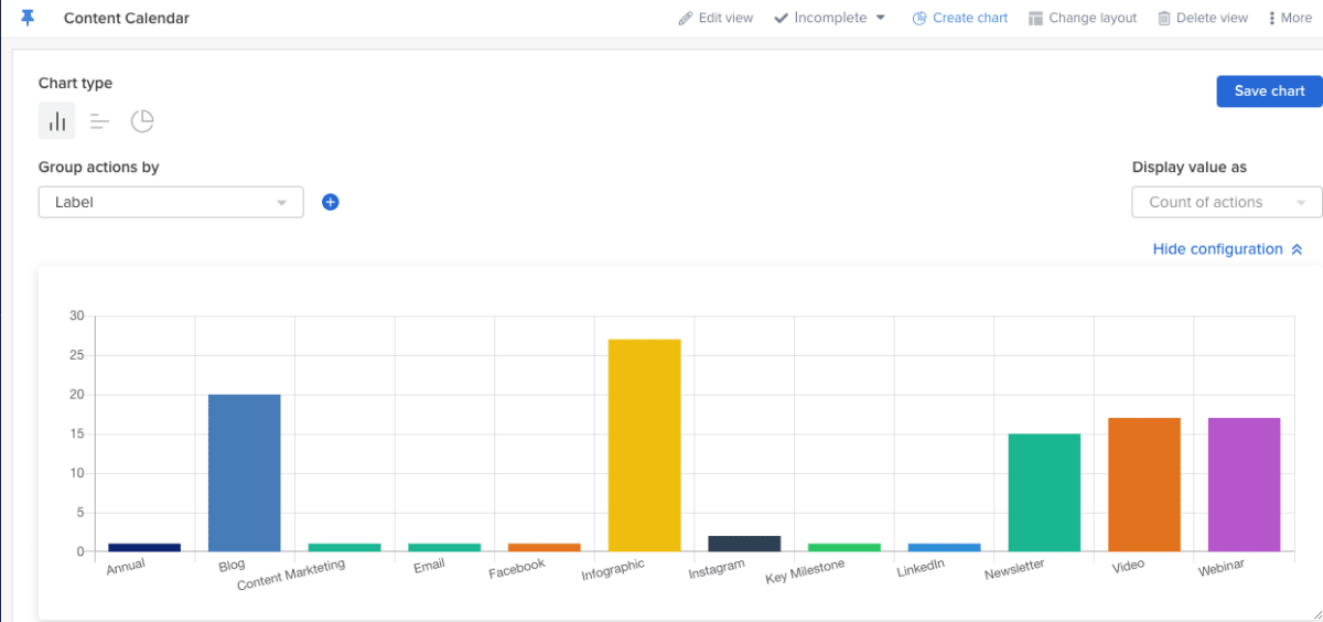 How To Conduct High-Level Reporting With Hive