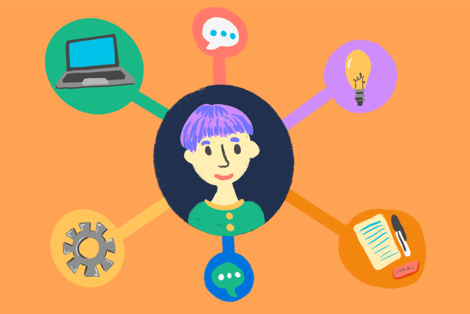 What Is Managing Up? Guide To Do It The Right Way | Hive