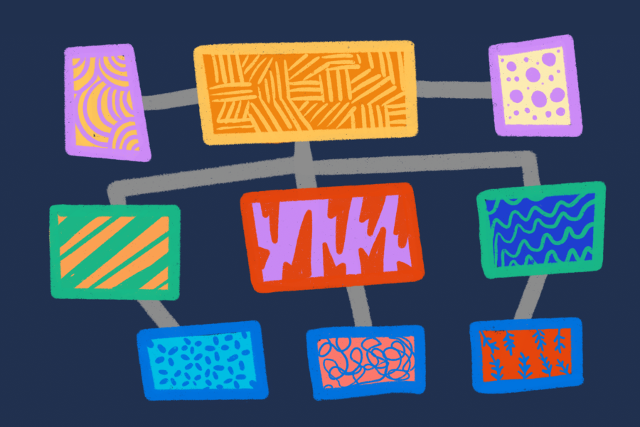 What Are Project Dependencies? How To Plan & Map Them