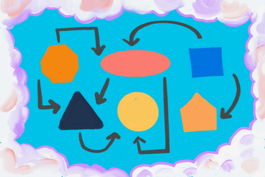 What Is A Workflow Diagram? Benefits, Explained | Hive