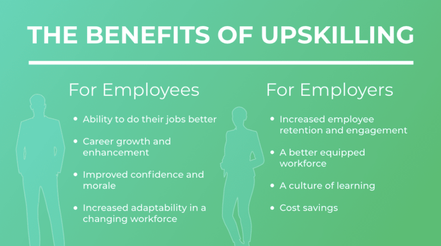 7 Ways To Boost Team Productivity In 2022 | Hive