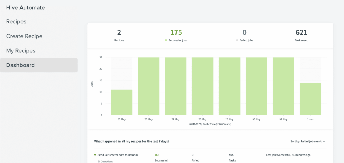 Getting Started With Hive Automate | Hive