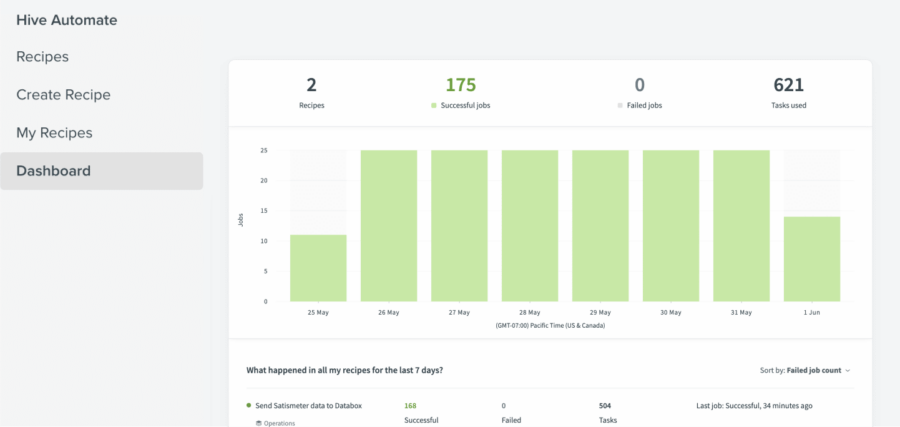 Getting Started With Hive Automate | Hive