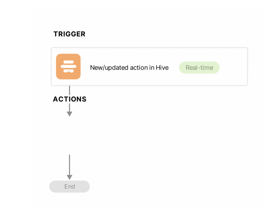 How To Use Slack For Project Management in 2024 | Hive