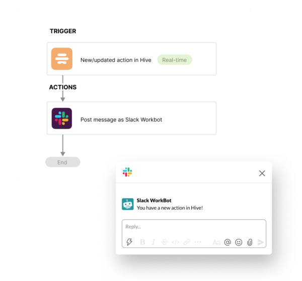 30 Workflow Management Software To Work Faster In 2023