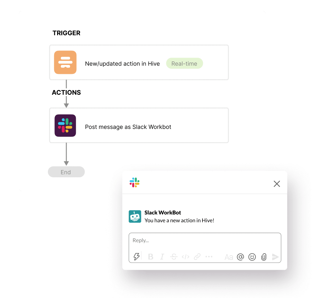 30 Workflow Management Software To Work Faster In 2023