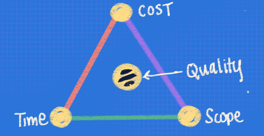 How To Benefit From Iron Triangle Of Project Management