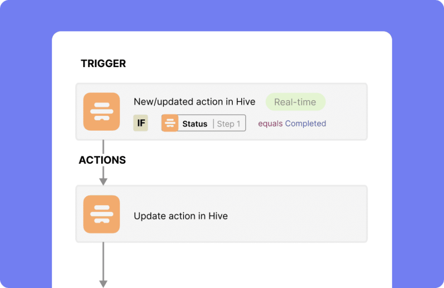 Manage Complex Timelines | Hive