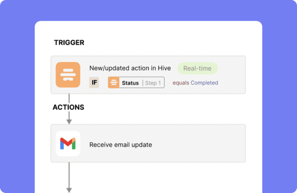 Hive for Remote Work | Hive