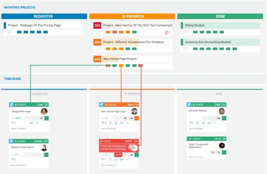 Top 18 Kanban Software To Level Up Your Project Management