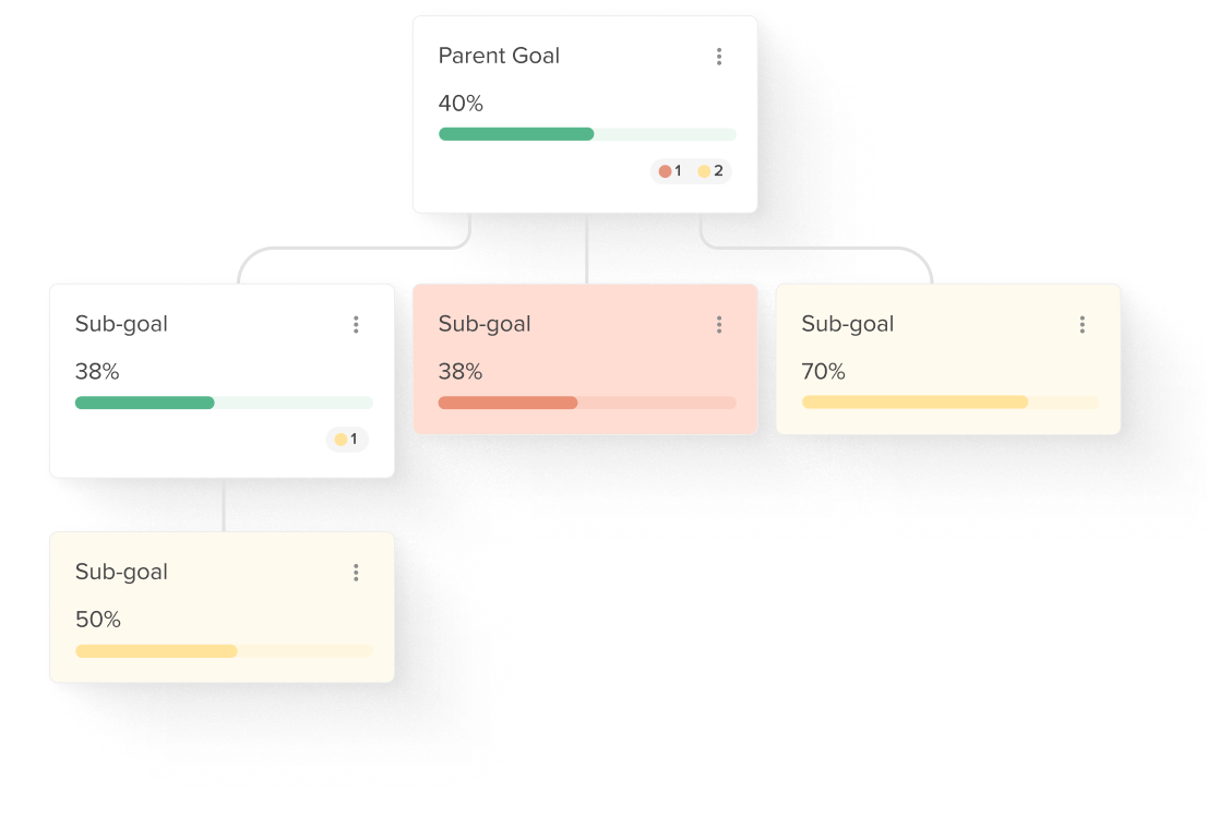 Goals Organizing for Your Projects | Hive