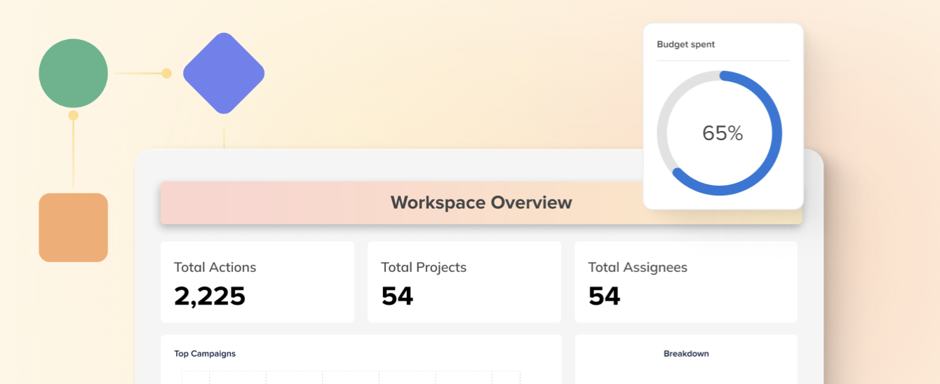 Track Work Progress With Hive Analytics | Project Management