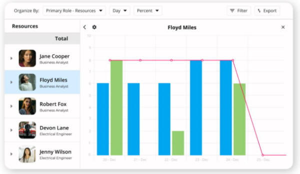 17 Best Resource Management Tools For Teams in 2023 | Hive