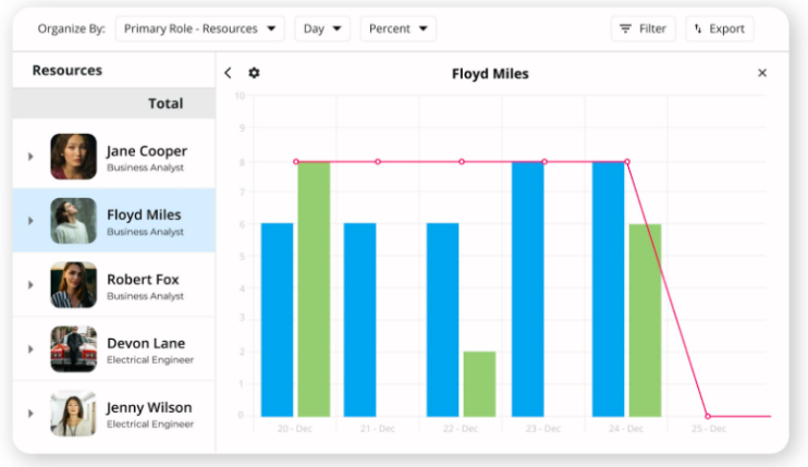 17 Best Resource Management Tools For Teams in 2023 | Hive