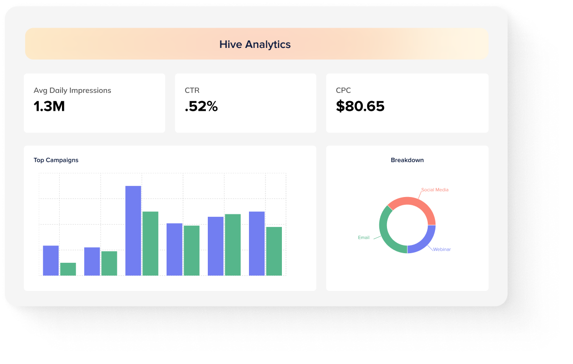 Effective Project Management: Customizable Dashboards | Hive Effective Project Management: Customizable Dashboards | Hive