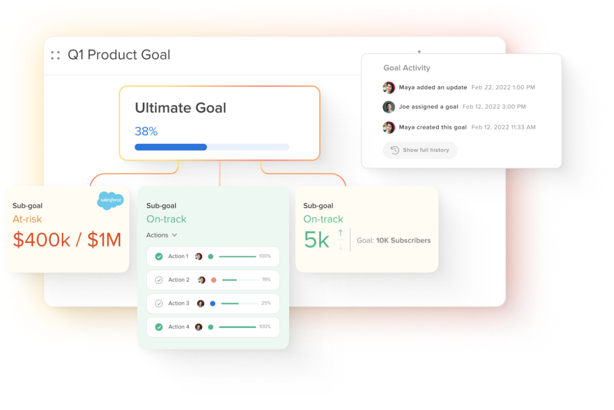 Manage projects faster & collaborate better | Hive