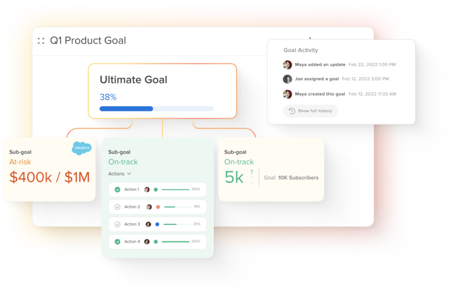 Manage projects faster & collaborate better | Hive