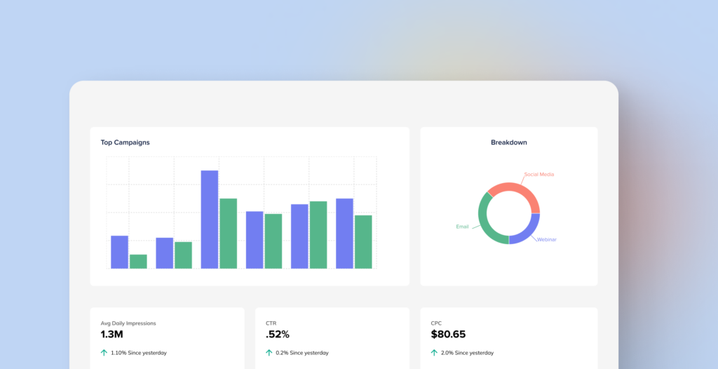 The Best Personal Dashboard Tools For Tracking Work | Hive