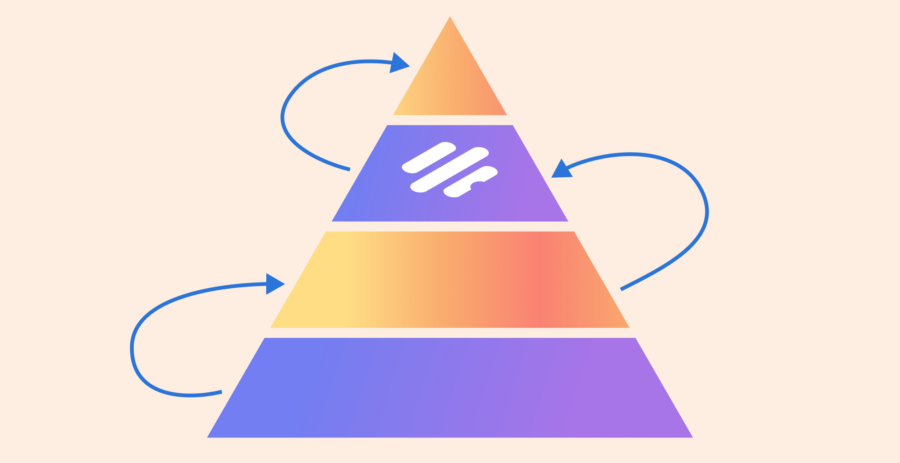 How To Set Strategic Goals For Your Organization & Team