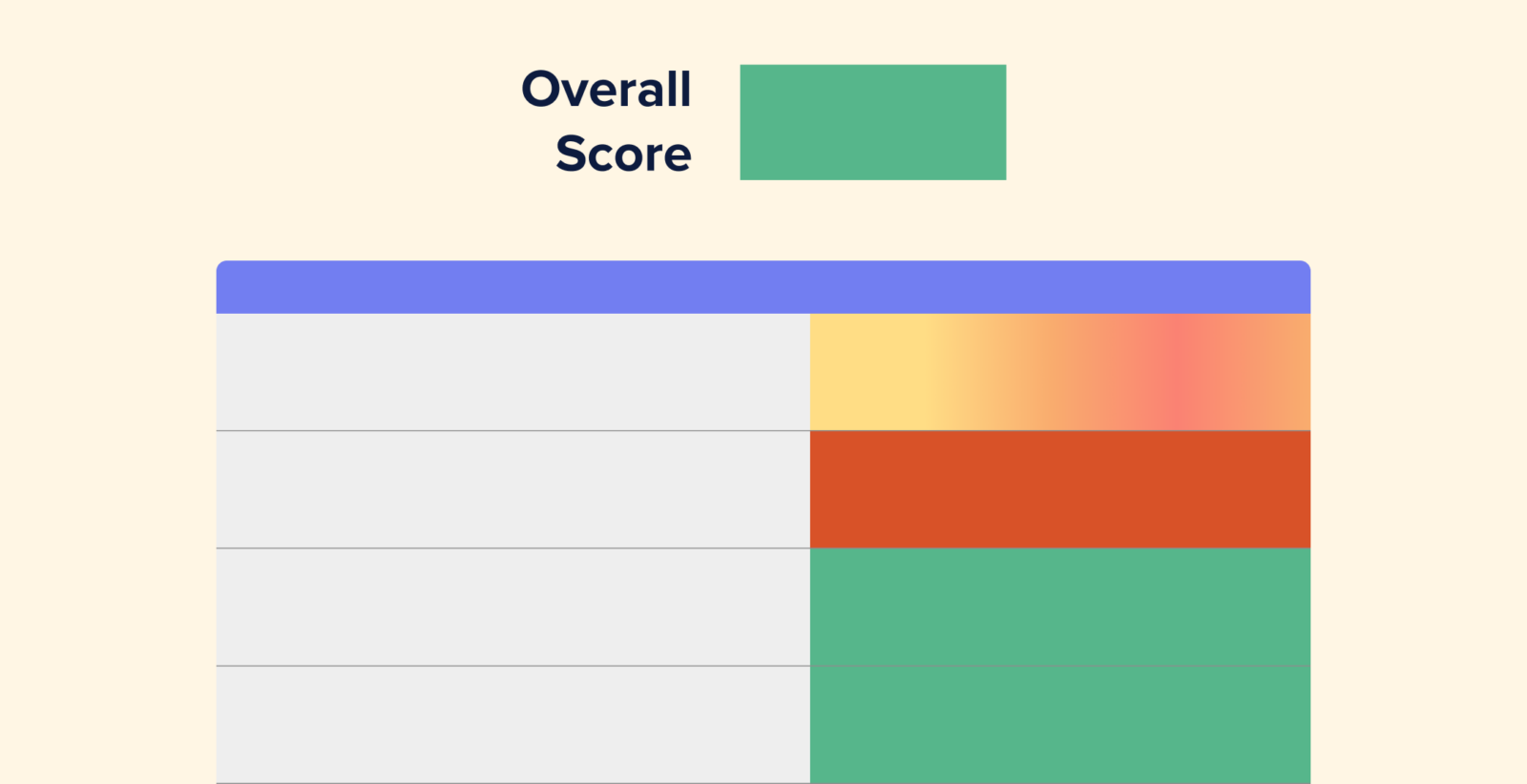 OKR Scoring How To Grade Review Your Progress Hive