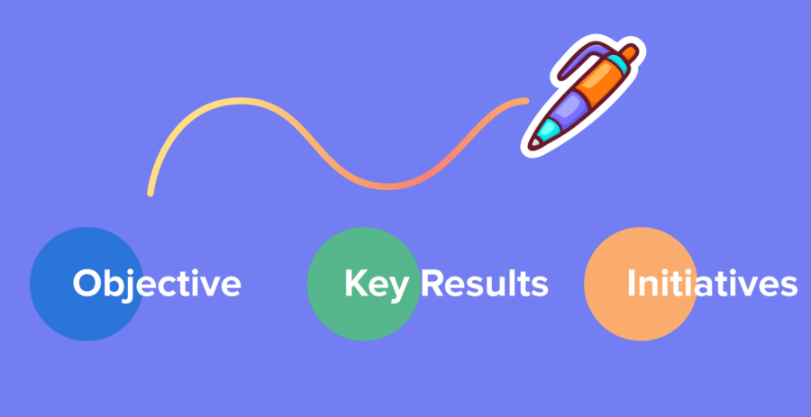5 Steps To Write OKRs — And How To Achieve Results | Hive