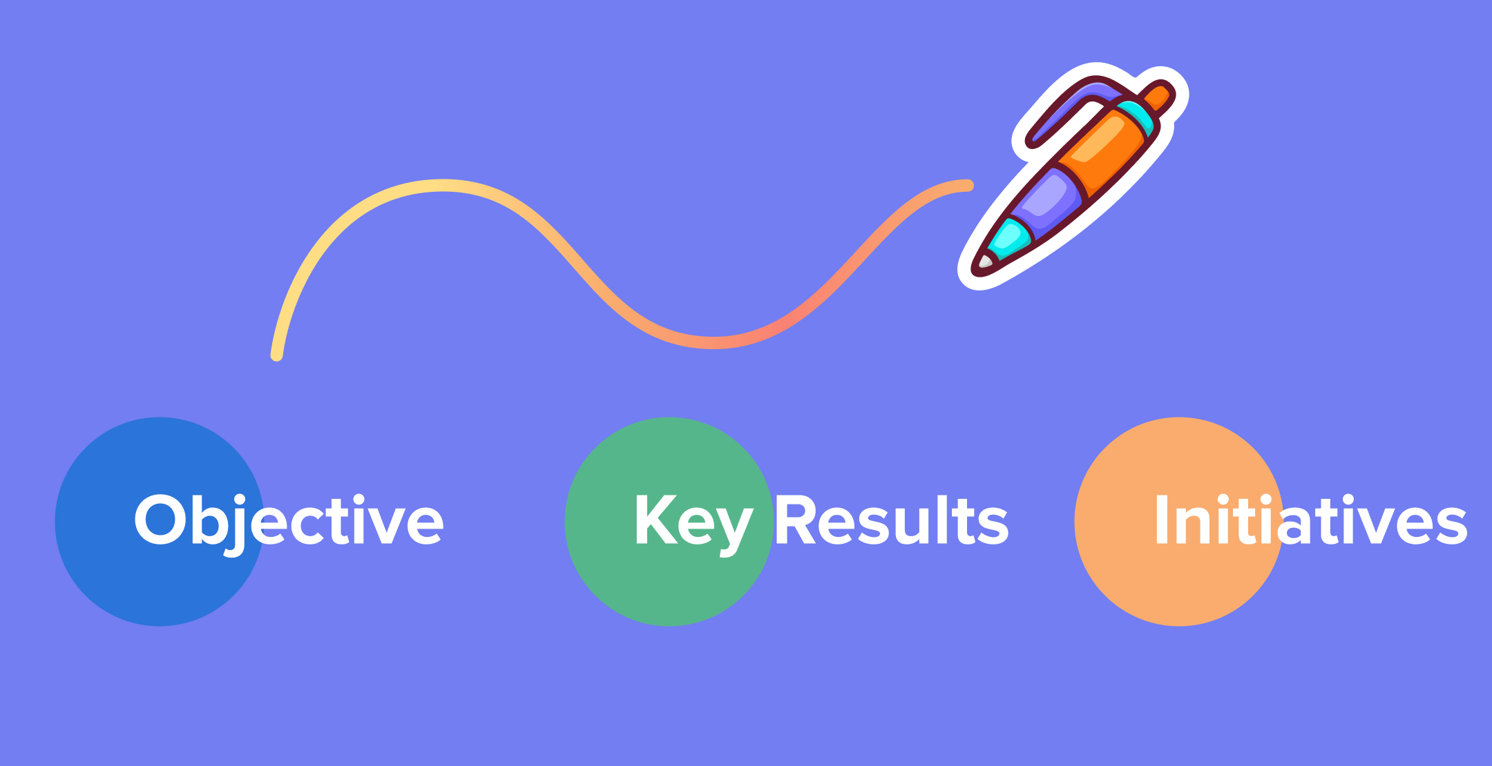 5 Steps To Write OKRs — And How To Achieve Results | Hive