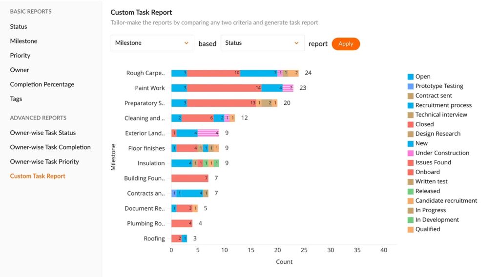 Top 13 Microsoft Project Alternatives In 2024 | Hive, Asana