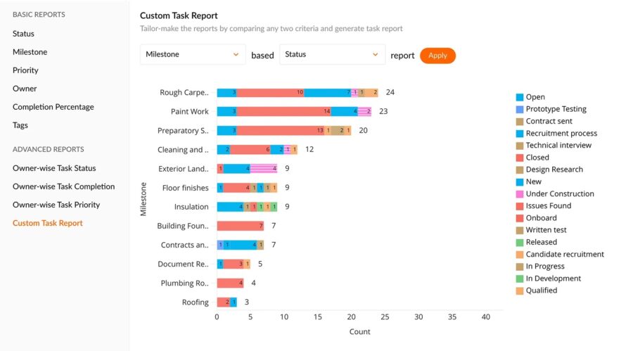 Top 12 Microsoft Project Alternatives In 2024 | Hive, Asana