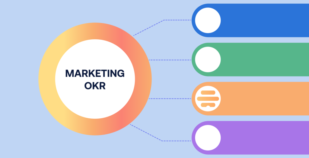 5 Ways to Set Marketing OKRs for Your Organization | Hive