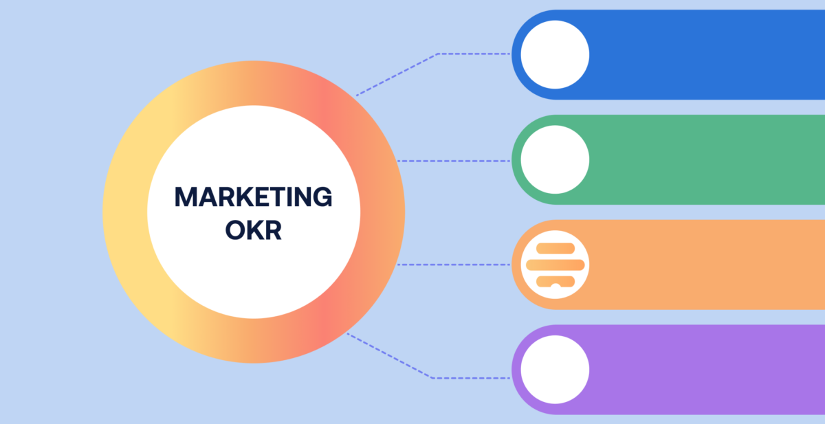 The Best OKR Templates for Your Team in 2024 | Hive