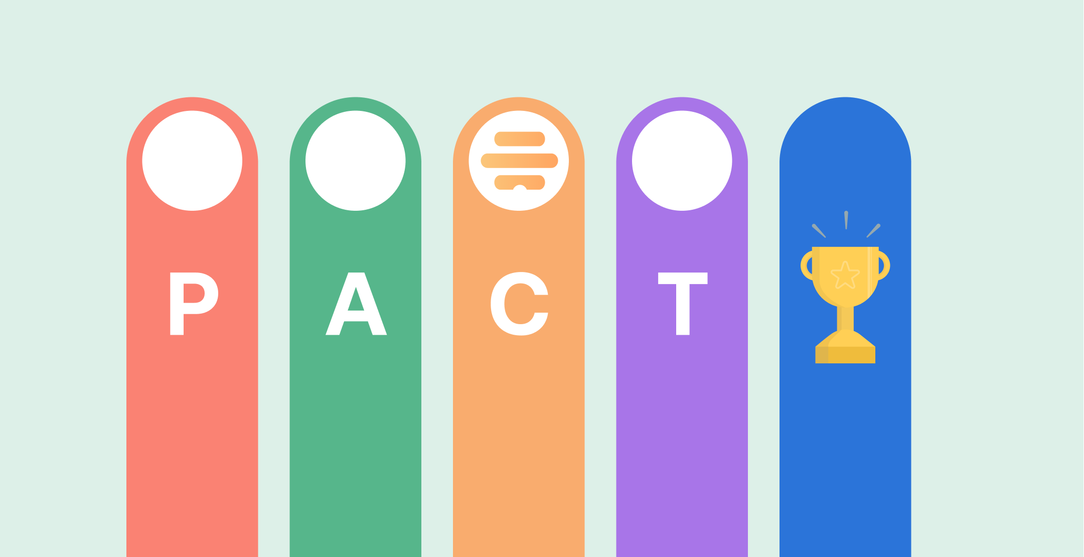 What are PACT Goals? SMART Goal-Setting Alternative | Hive
