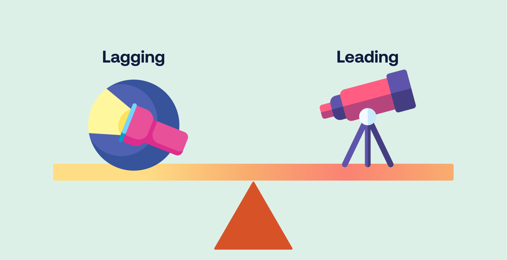Leading vs Lagging Indicators: Meaning For KPIs | Hive