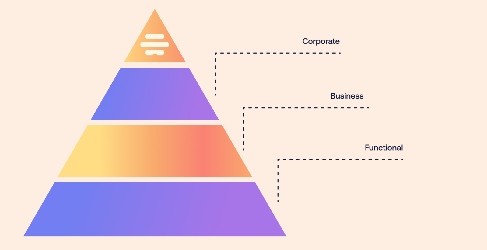 What Is An Organizational Strategy? Key To Long-Term Success